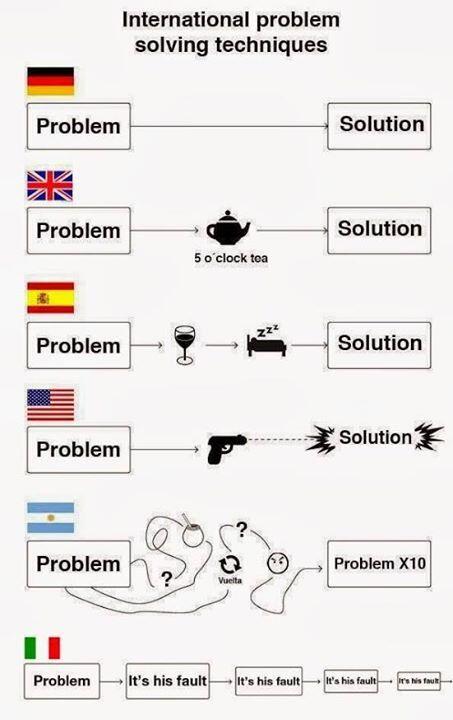 Problem Solution Countries