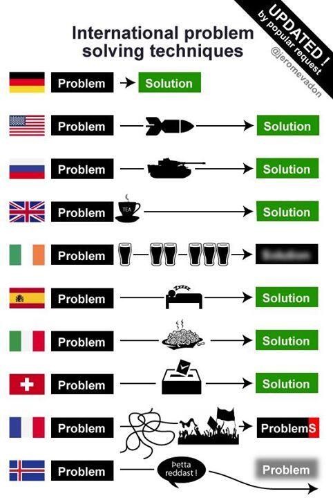 International Guidelines for Problem Solving International Guidelines for Problem Solving