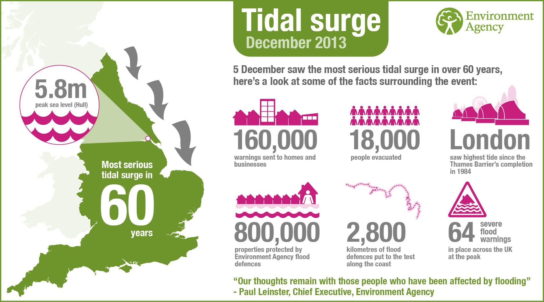 Environment Agency Infographic