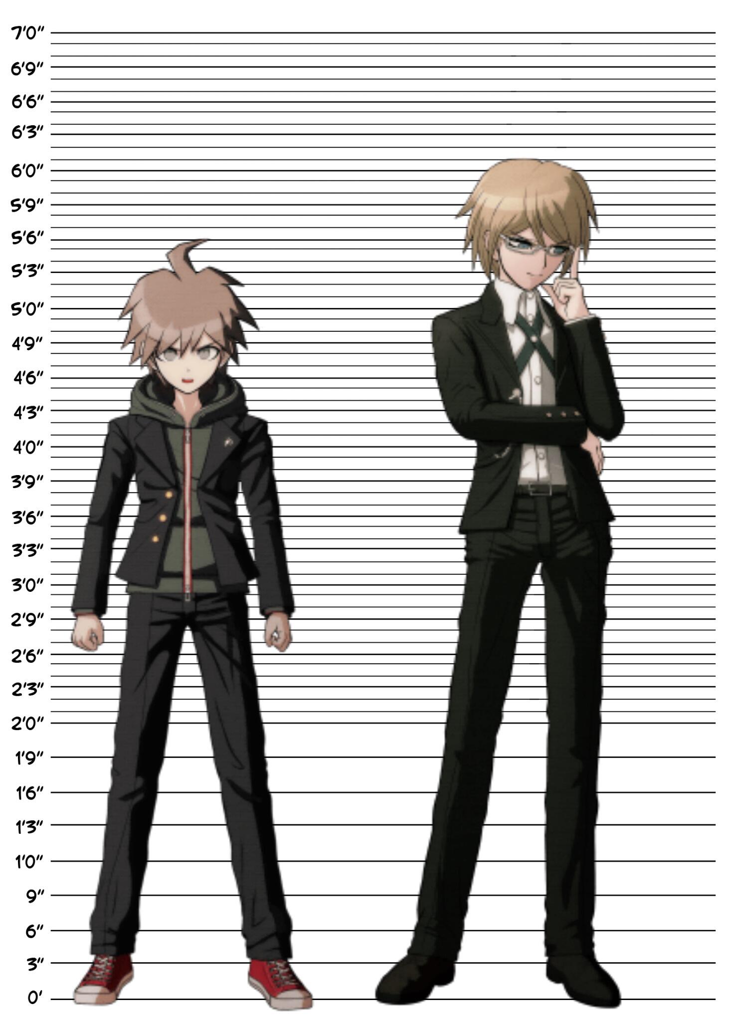 Naegi X Togami