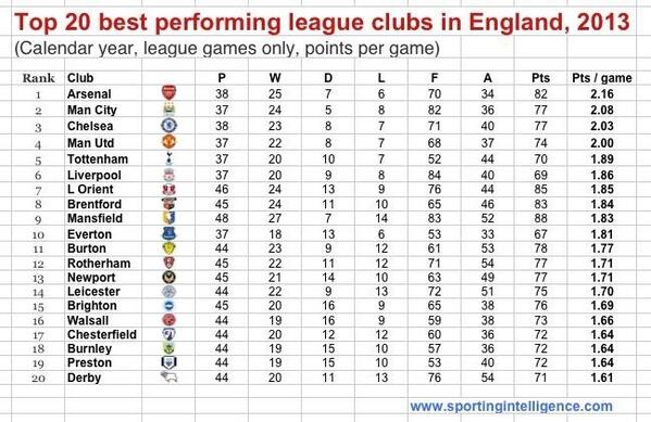 Prem Table from 01/01/2013 to 31/12/2013? - boards.ie