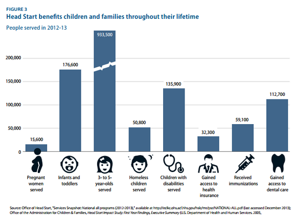 Head Start Statistics Data Literacy Credential Informational Webinar