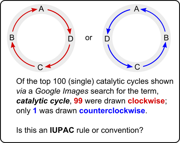 Question on Drawing Catalytic Cycles: clockwise or anti/counter ...