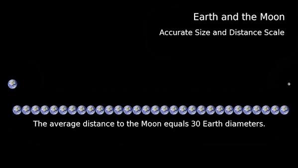 Earth And Moon To Scale