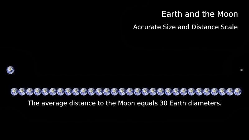 Earth Moon Distance The Surface Of The Moon And The Planet Earth In