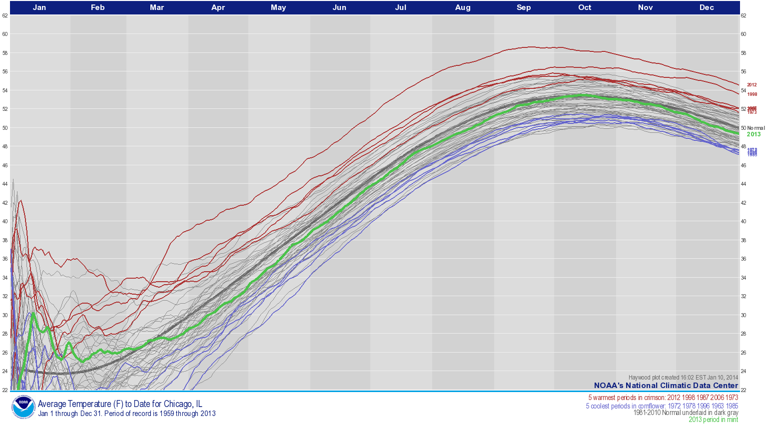 Rate the climate: Chicago (all-time, map, date, spring) - Weather ...