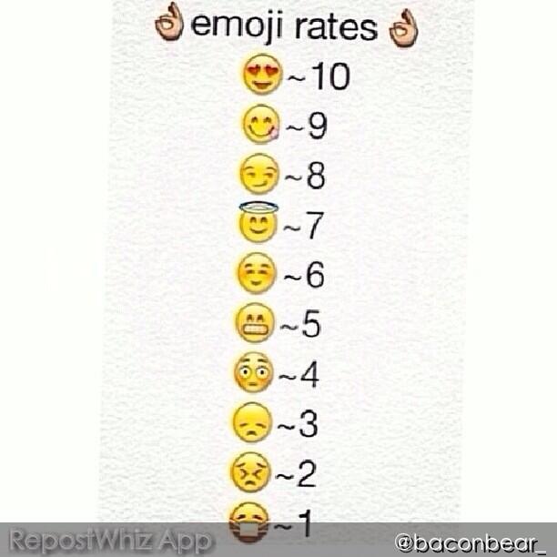 Emoji Rates Pictures 1 10