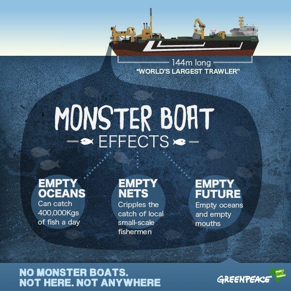 Overfishing Poster
