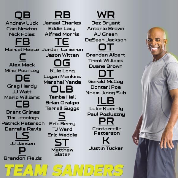 2014 Nfl Pro Bowl Roster 2024 NFL Pro Bowl Rosters REVEALED! Who Got