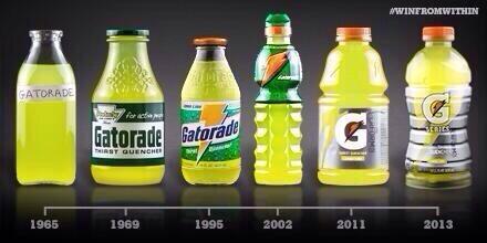 Gatorade Logo Evolution