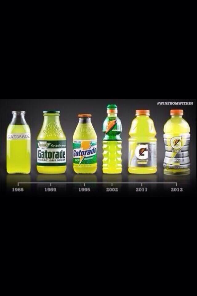 Gatorade Logo Evolution