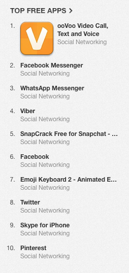 Oovoo Login With Facebook