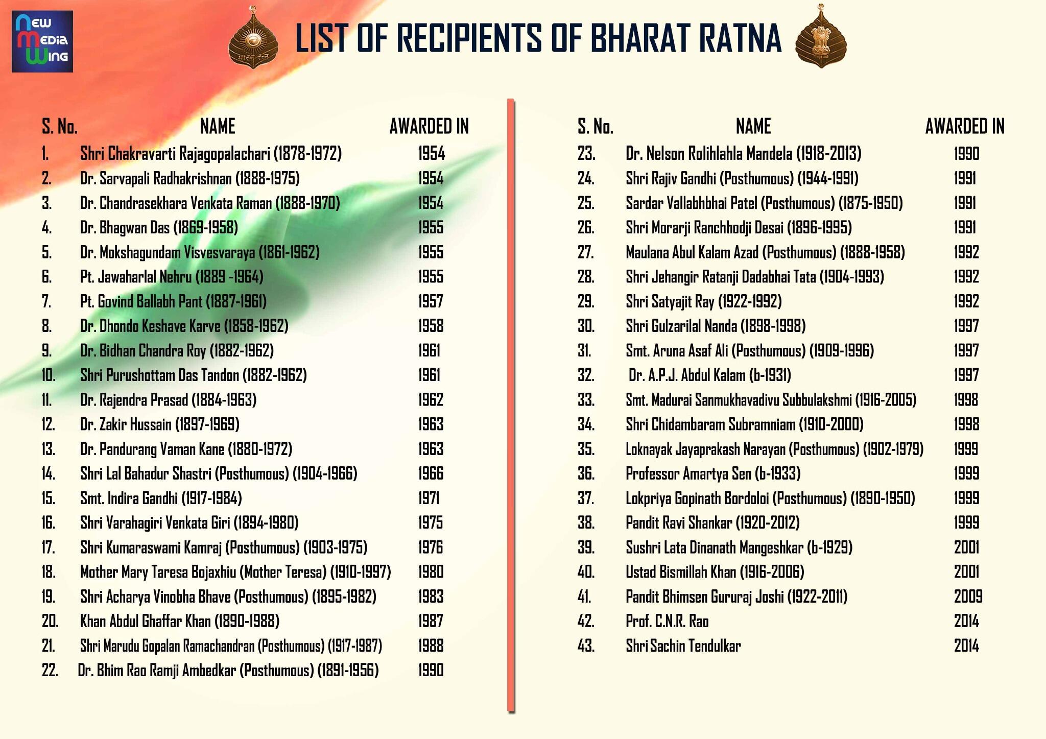 Bharat Ratna Award