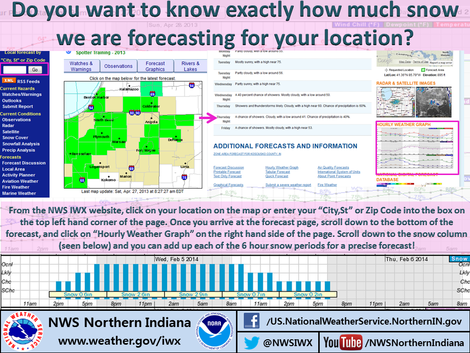 How to see the snowfall forecast for a specific location | W9LW's Ramblings