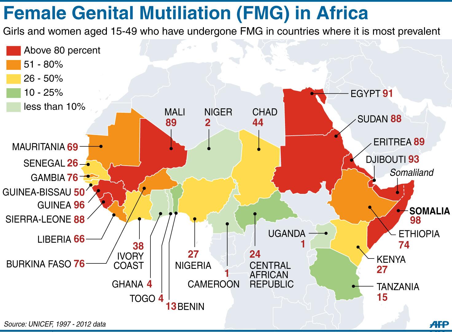 Female Genital Mutilation Map