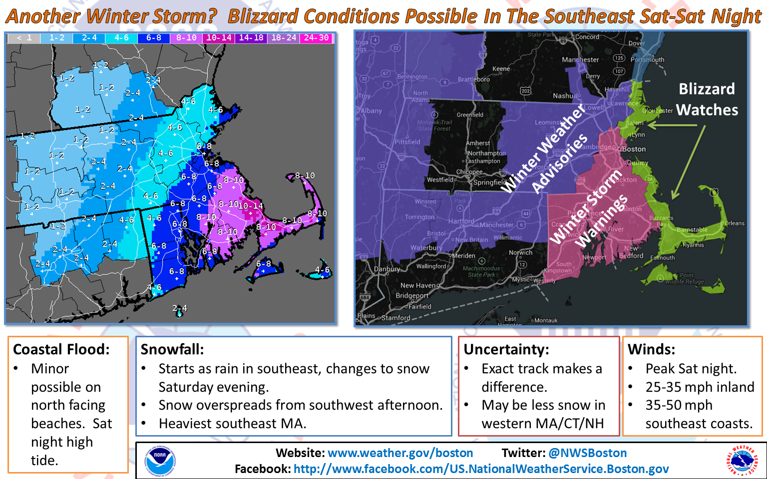Weather in Connecticut (Danbury, Wallingford, Naugatuck: problems ...