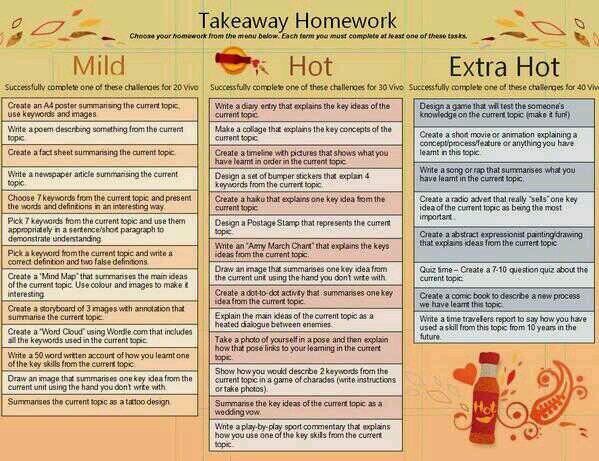 Bianca Ní Ghrógáin on Twitter: "Takeaway Homework #edchatie #edchat #k12 #satchat http://t.co ...