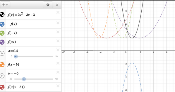 Graph Transformation Calculator