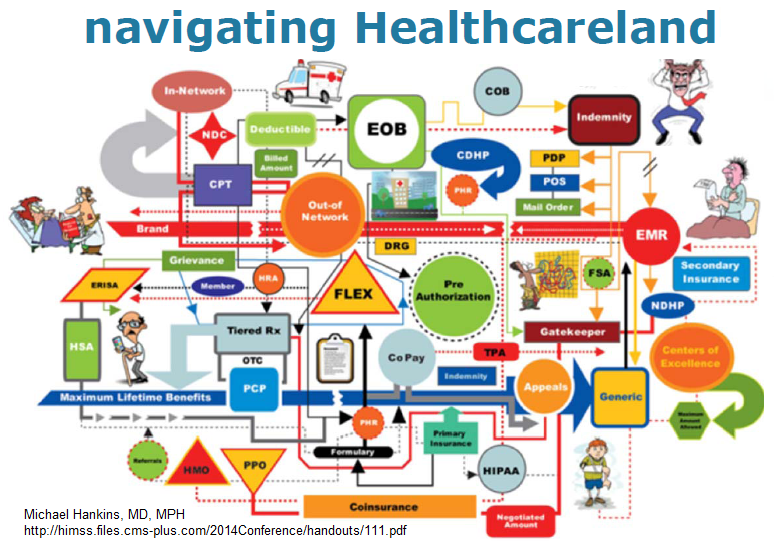Health Care System Diagram
