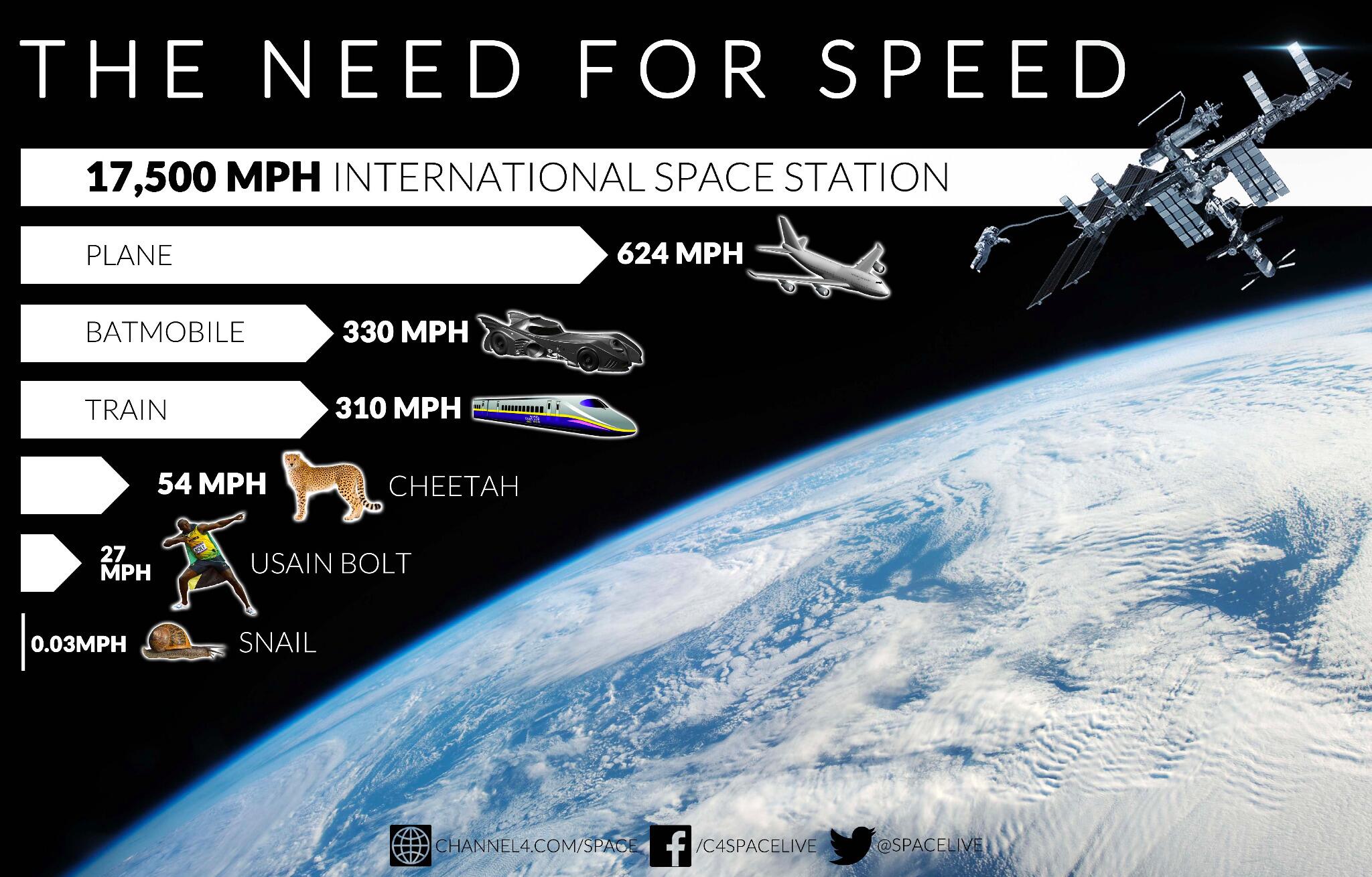 International Space Station Speed Speed Vibrations Made The ISS