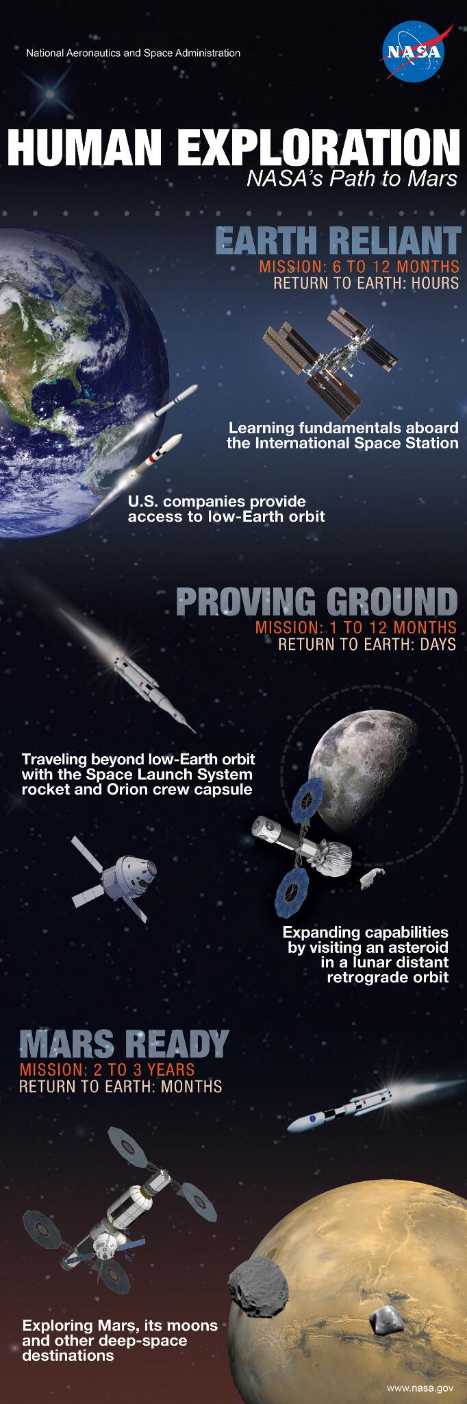 Future Nasa Missions To Mars