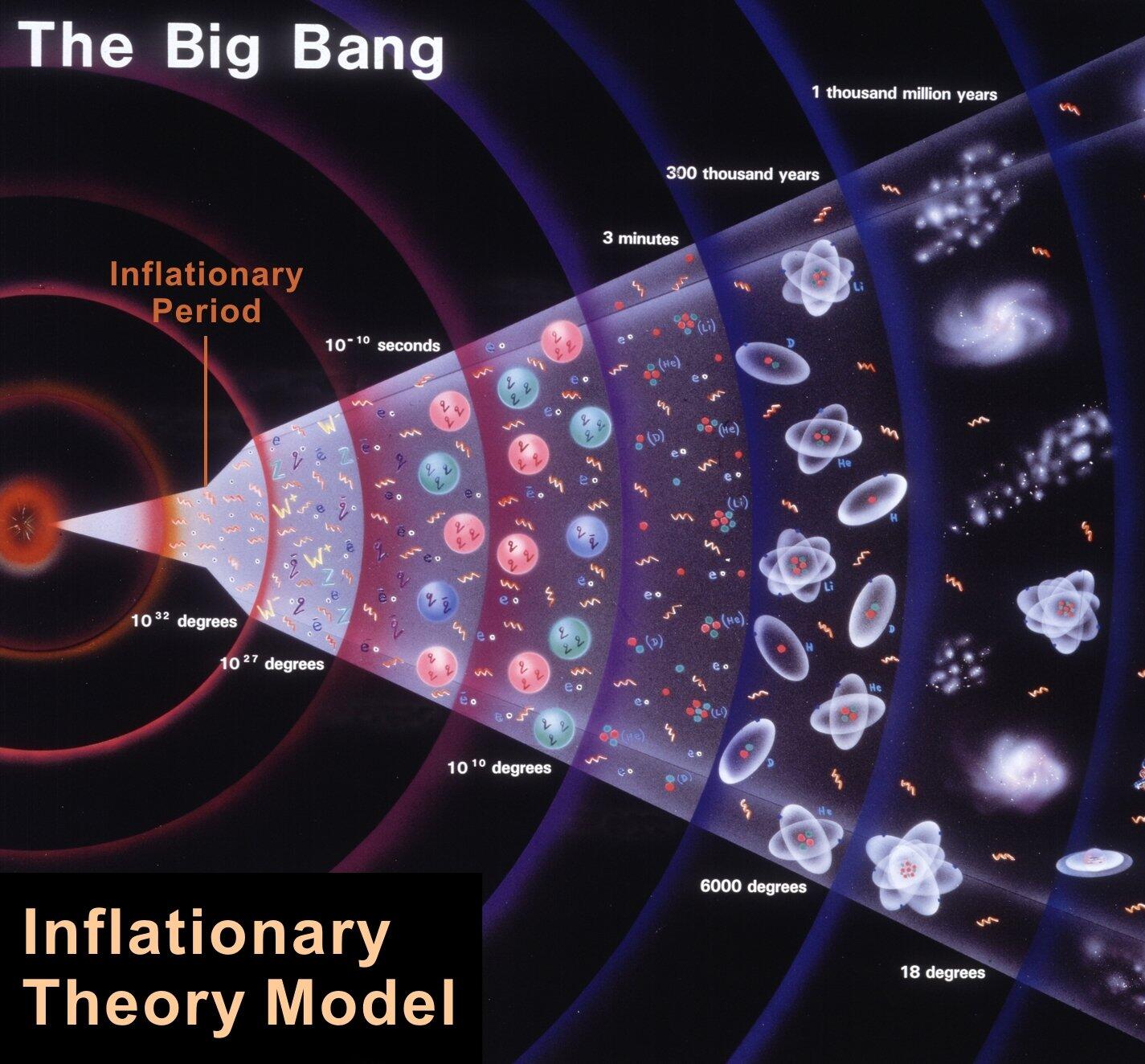 Inflation Universe