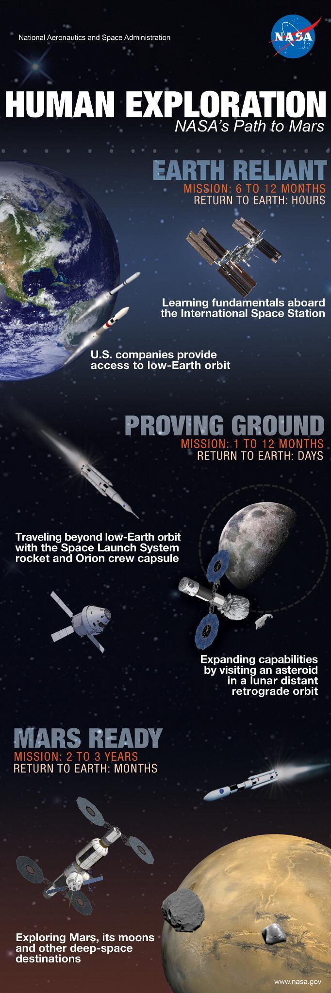 Space Exploration Nasa