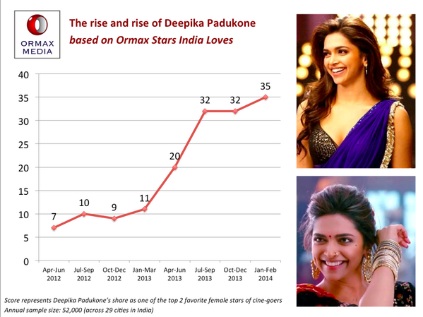 Deepti (@deepti_deepika) | Twitter