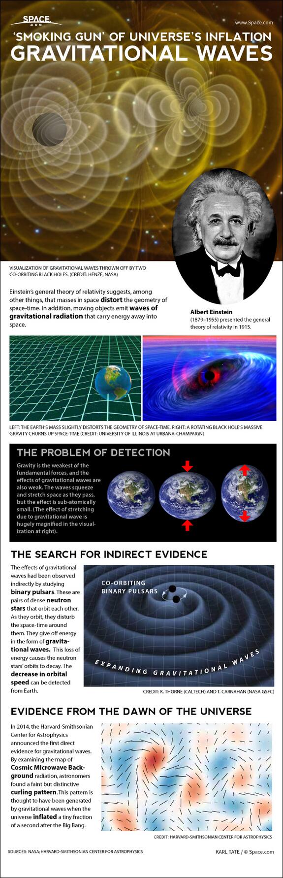Nasa Cosmic Inflation Infographic