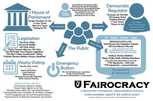Political Systems Infographic