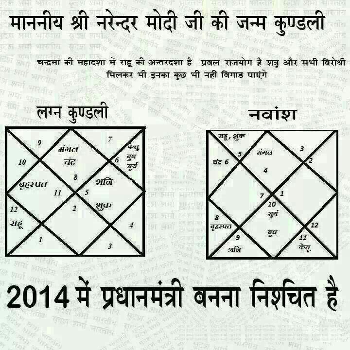 Narendra Modi Birth Chart