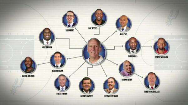 85 best Coach Pop images on Pholder | NBA Spurs, Nba and Coachella