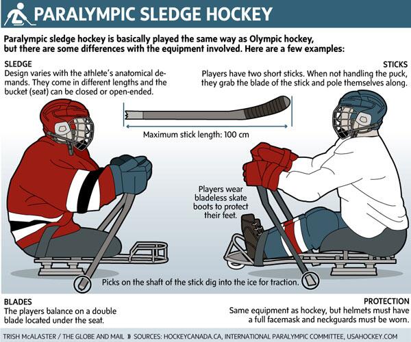 Sledge Hockey Equipment