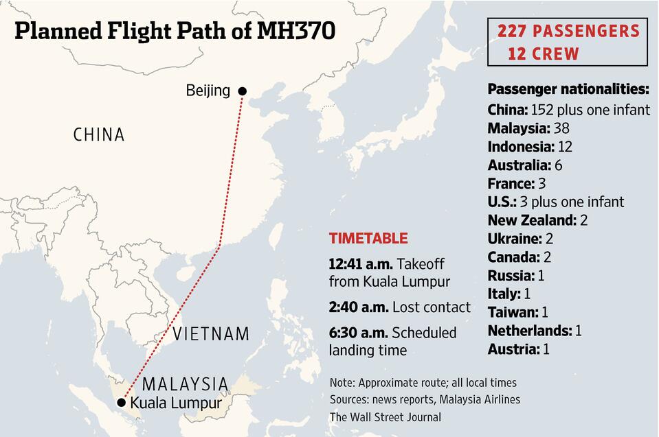 Flight Mh370 Flight Path