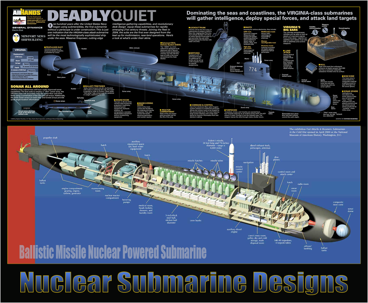 Virginia Class Submarine Cutaway