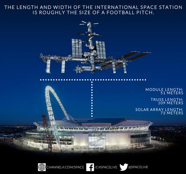 International Space Station Size Comparison