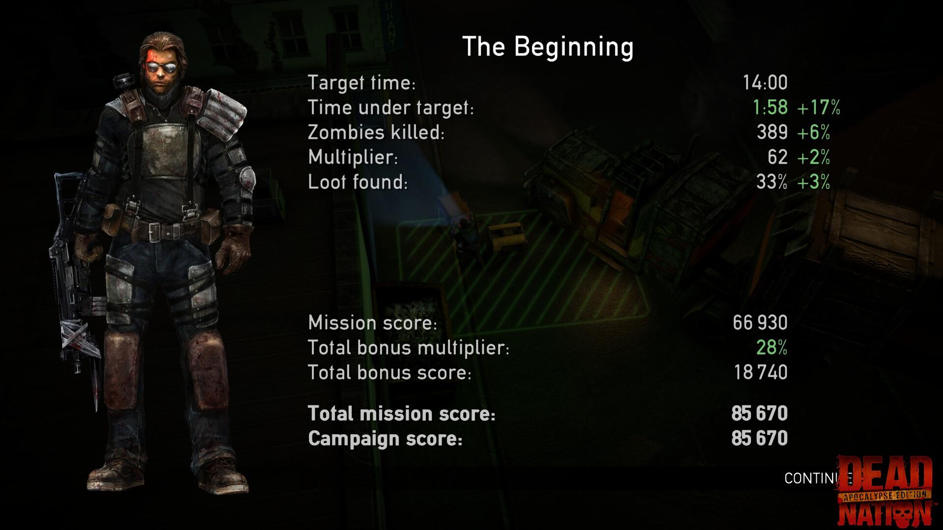 Plus Point Challenge: Dead Nation: Apocalypse Edition | TheSixthAxis