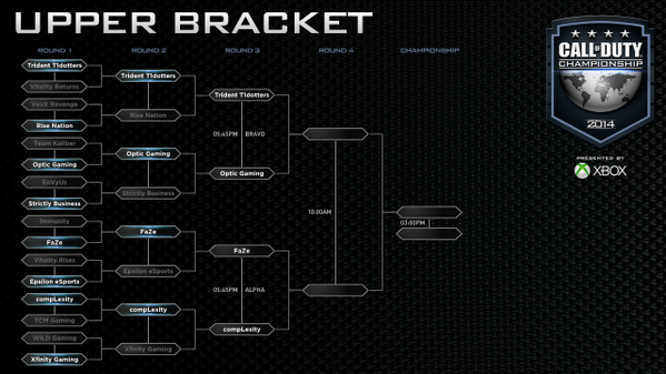 Winners bracket at the moment : r/CoDCompetitive