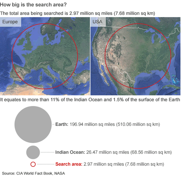 Another couple of good graphics on MH370 search area (intercestion of ...