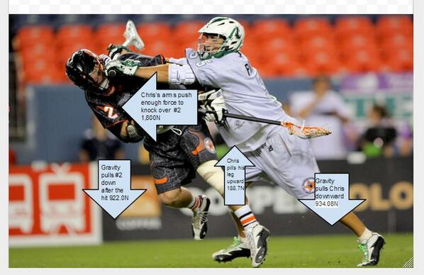 Lacrosse Body Checks Maverik Ascent + Heads Strung Lacrosse Heads