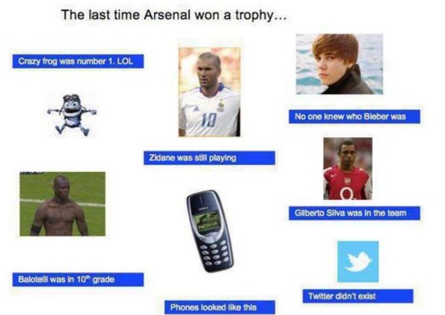 Arsenal Trophy Meme