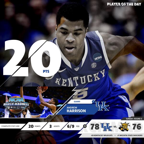 @MarchMadness named Andrew Harrison its Player of the Day