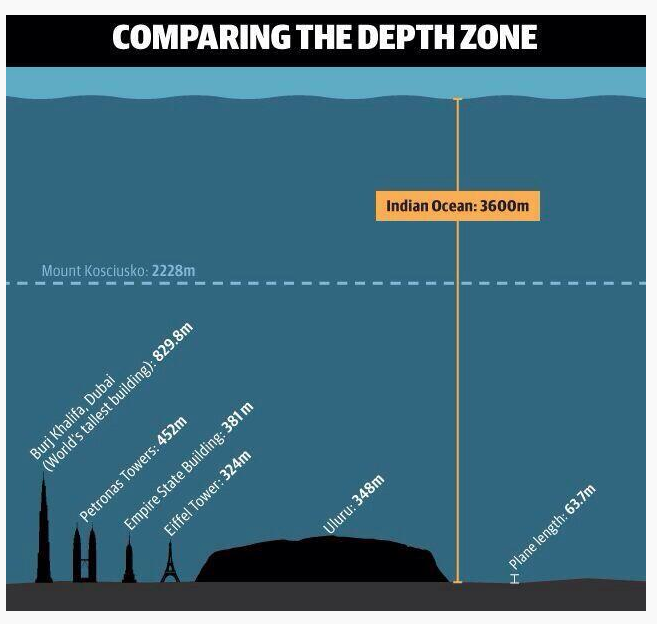 How Deep Is The Indian Ocean At Its Deepest Point