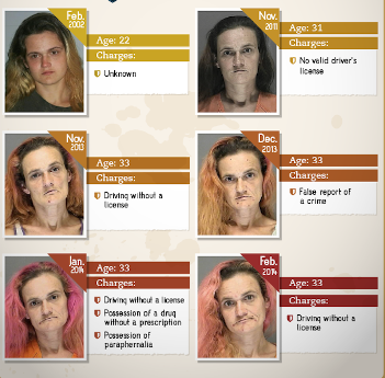 Faces Of Methamphetamine Use Before And After 2014