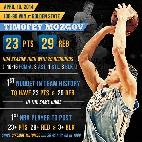 Timofey Mozgov Nuggets