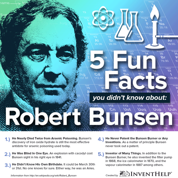 Robert Bunsen Burner