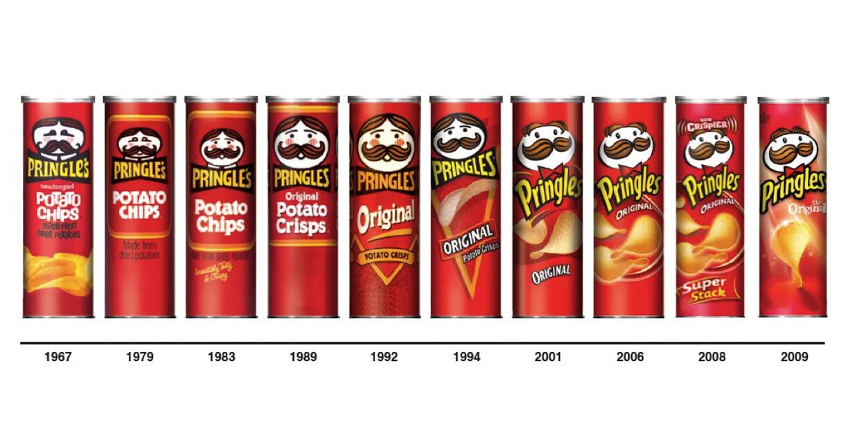 Pringles Logo Evolution