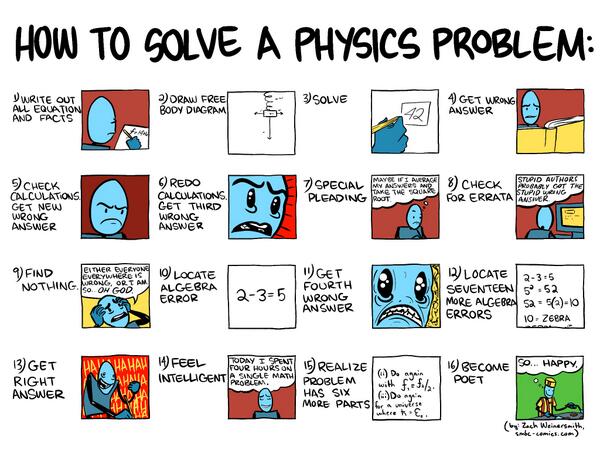 Physics Posters For Classrooms