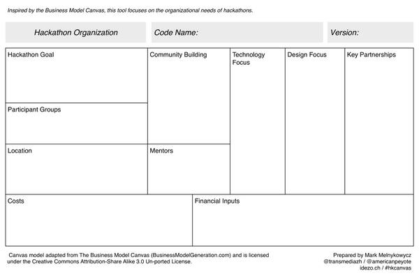 Mark Melnykowycz on Twitter: "Working on a business model canvas ...