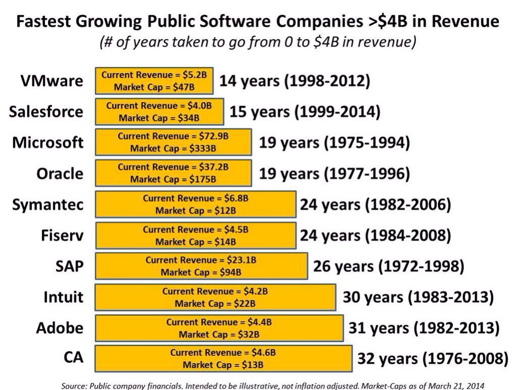 One Of The Top Software Companies In The World